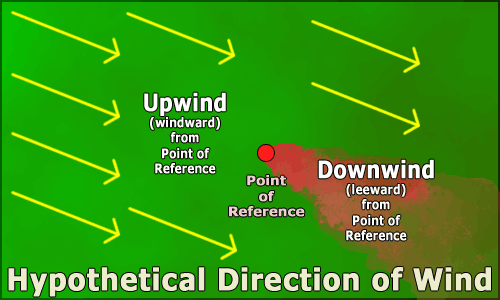 10 Sailing Terms For Beginners Sailing Jargon Terminology 10 Sailing Terms For Beginners Sailing Jargon Terminology